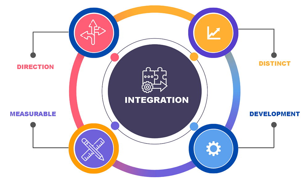 Competency Mapping (On-line, Proctored & Off-line)